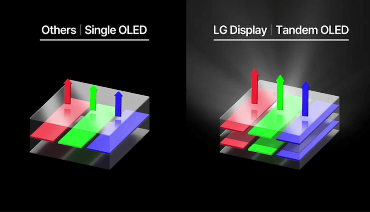 LG Display brings Primary RGB Tandem OLED to monitors